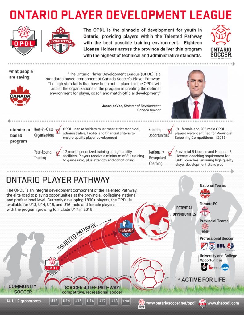 OPDL - Burlington Soccer